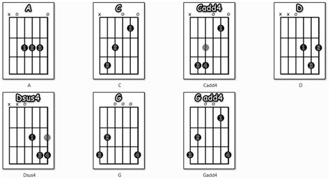 The Rolling Stones Honky Tonk Women Guitar Tutor Man
