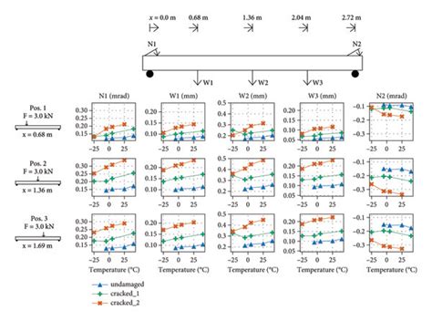 Sensor Setup Top Load Positions Left And Postprocessed Data