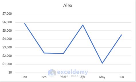 How To Combine Two Line Graphs In Excel 3 Methods ExcelDemy
