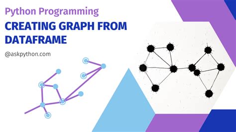 Creating Weighted Graph From A Pandas Dataframe Askpython