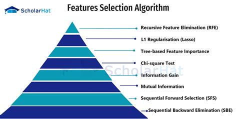 Dot Vs Matmul In Numpy Which One Is Best Suited For Your Needs By Lets Decode Medium