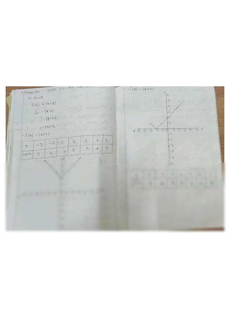 SOLUTION Rational Function Modular Function Graph Studypool