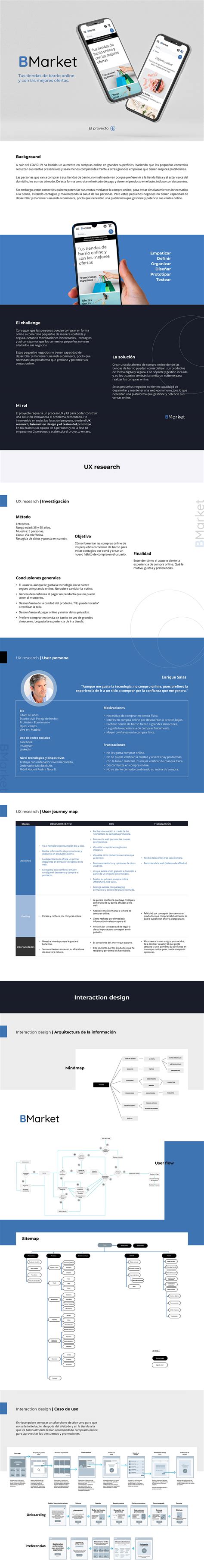 UX UI Design Case Study On Behance