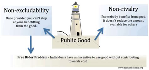 Concept Of Public Goods Jan Hill