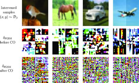 Different Samples Of The Intervened Dataset D β And Fgsm