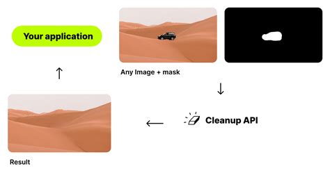 Cleanup Pictures Remove Objects People Text And Defects From Any Picture For Free