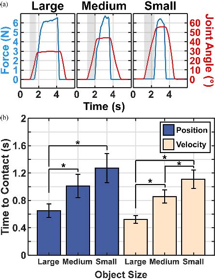 Figure 3 From Resembled Tactile Feedback For Object Recognition Using A Prosthetic Hand