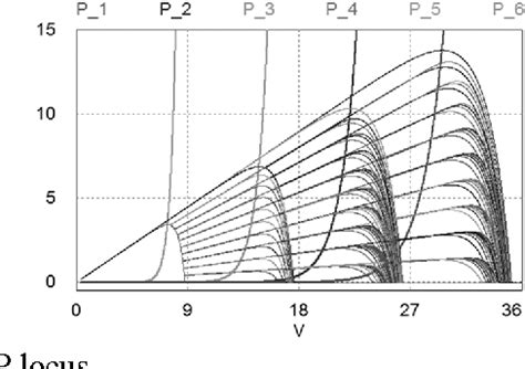 Figure From A Novel Global MPPT Algorithm For Distributed MPPT Systems Semantic Scholar