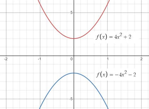 x function