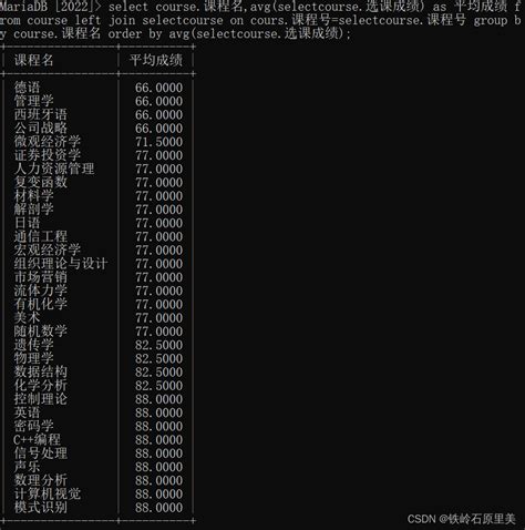 国科大数据库新技术实验（第三次作业）学籍管理系统设计一个学籍管理小系统。系统包含以下信息 学号、学生姓名、性别、出生日、学生 Csdn博客