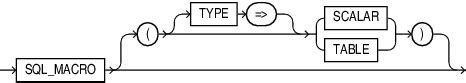 SQL MACRO Clause