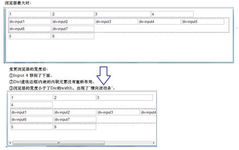 css html元素布局及display属性 fangmu 博客园