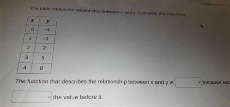 Solved: POSSIBLE POINTS: 10 The table shows the relationship between x ...