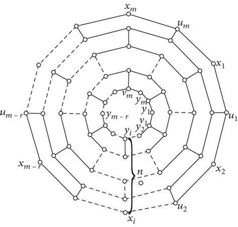 plane spanning subgraphs of h2m n r a n is even and b n is odd