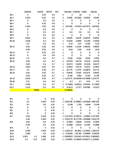 Estimate Pdf Materials Building Engineering