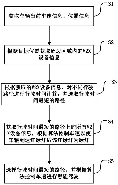 V2x Based Speed Control Method For Efficiently Passing Through Traffic Signal Lamp Eureka