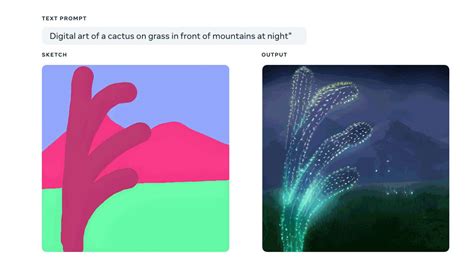 Aigc Trends In 2023 By Tailwind Venture