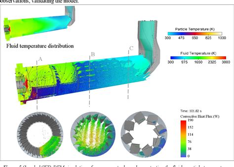 Figure 1 From Accelerated Heat Transfer Simulations Using Coupled Cfd
