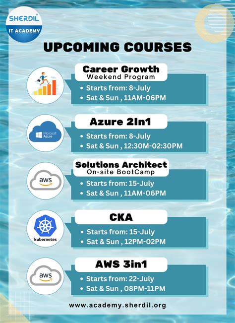 sherdil it academy on linkedin sherdilitacademy multicloudacademy