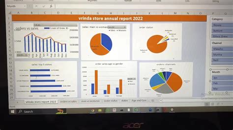 Pallavi Rawat On Linkedin Datascience Excelproject Businessanalysis