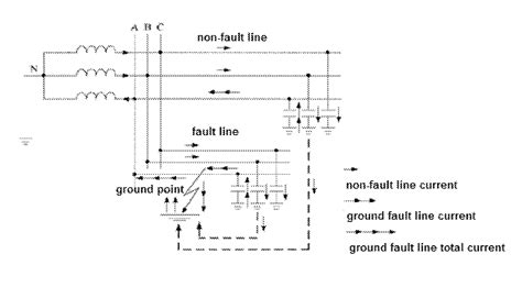method and system for detecting and locating single phase ground fault