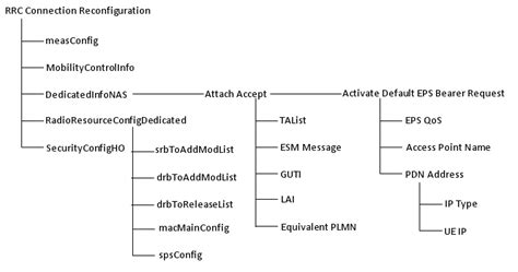 ShareTechnote