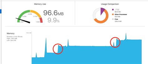 Ios Cordovaexec Memory Leak Stack Overflow