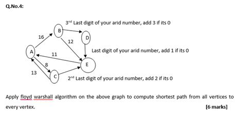 Solved Subject Analysis Of Algorithm 3rd Last Digit 8 2nd