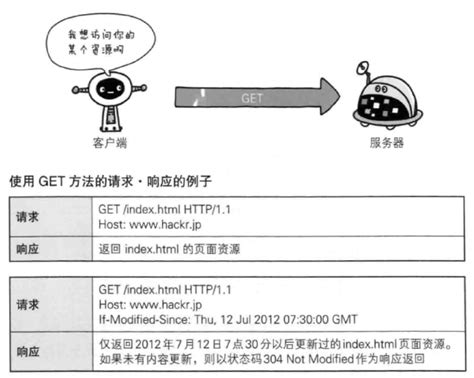 TCP IP Http基础 胡伟煌 Linux 学习笔记 书栈网 BookStack
