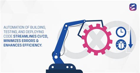 cloudnow technologies on linkedin cloudnow devops automation ci cd