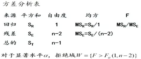 机器学习之线性回归polyfit的显著性检验 Csdn博客