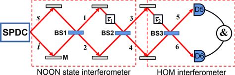 Schematic Diagram Of The Proposed Quantum Interferometer It Can Be Download Scientific Diagram