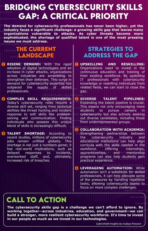 Lava Kafle On Linkedin Skills Short Cybersec