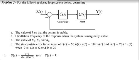 Solved Problem For The Following Closed Loop System Chegg