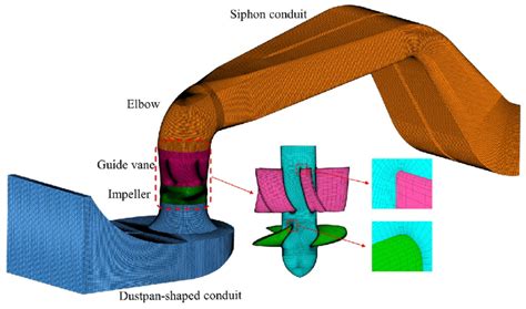The Grid Of The Axial Flow Pat Computational Domain Download Scientific Diagram