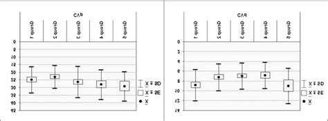 Mean Values Of Cvp And Cvd Download Scientific Diagram
