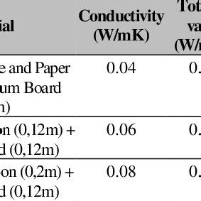 Insulation Material Calculation Download Scientific Diagram