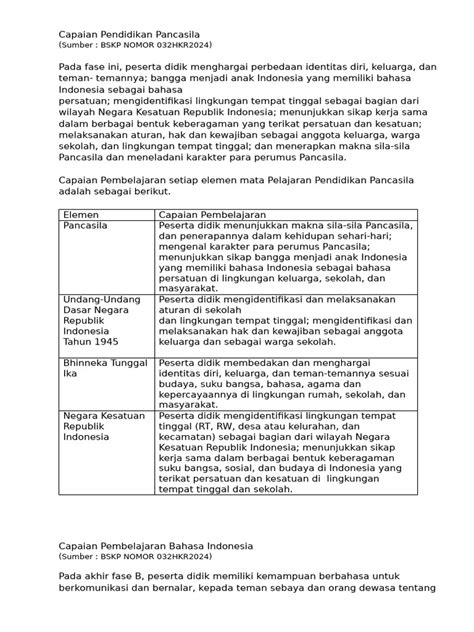 Capaian Pembelajaran 2024 Sekolah Dasar Pdf