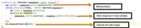 Aura How To Call An Apex Method From Lightning