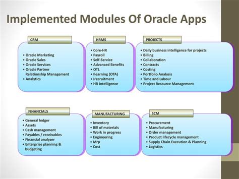 Oracle Erp Introduction Pptx