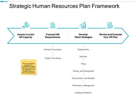 Strategic Human Resources Plan Framework Talent Strategies Demand