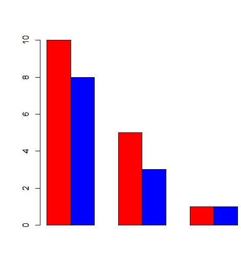 R Add Second Barplot To Existing One Manually Using Addt Stack
