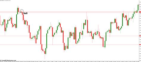ATR Levels Indicator For MetaTrader 4 ForexMT4Indicators Com