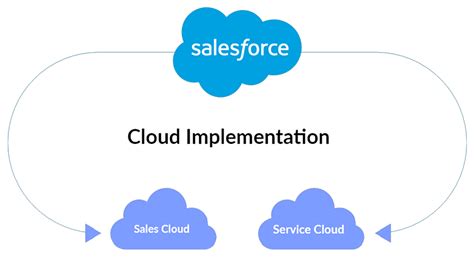 Tms Salesforce Smb Package Tms Consulting