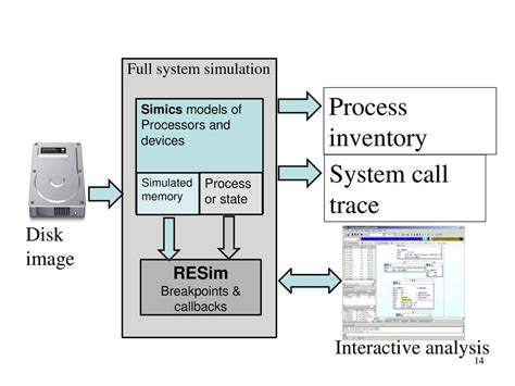 Reverse Engineering Through Full System Simulations Ppt Download