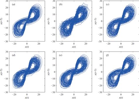 chaotic signal denoising algorithm based on self‐similarity jinwang