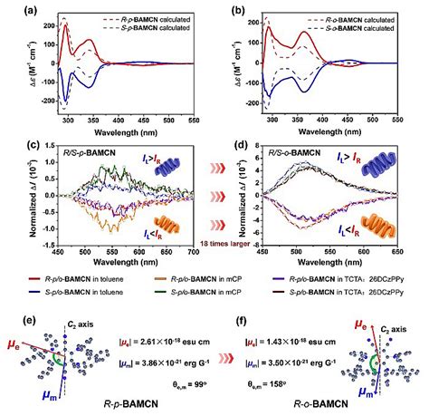 南京大学郑佑轩和左景林团队及应化所周亮研究员合作报道手性发光材料及圆偏振电致发光器件方面最新研究成果 X Mol资讯