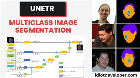 Multiclass Image Segmentation using UNETR in TensorFlow | Vision Transformer for Image ...