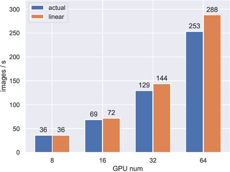 Pdf Mmdetection Open Mmlab Detection Toolbox And Benchmark