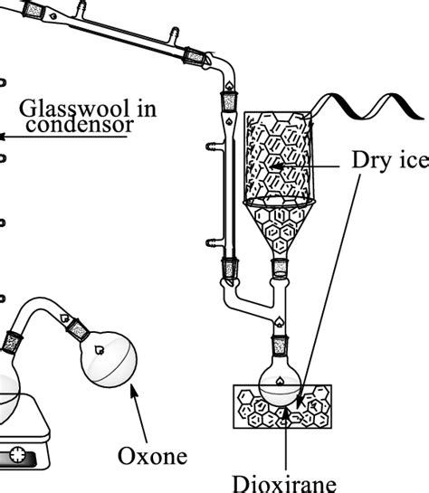 Literature Method Of DMD Preparation Download Scientific Diagram